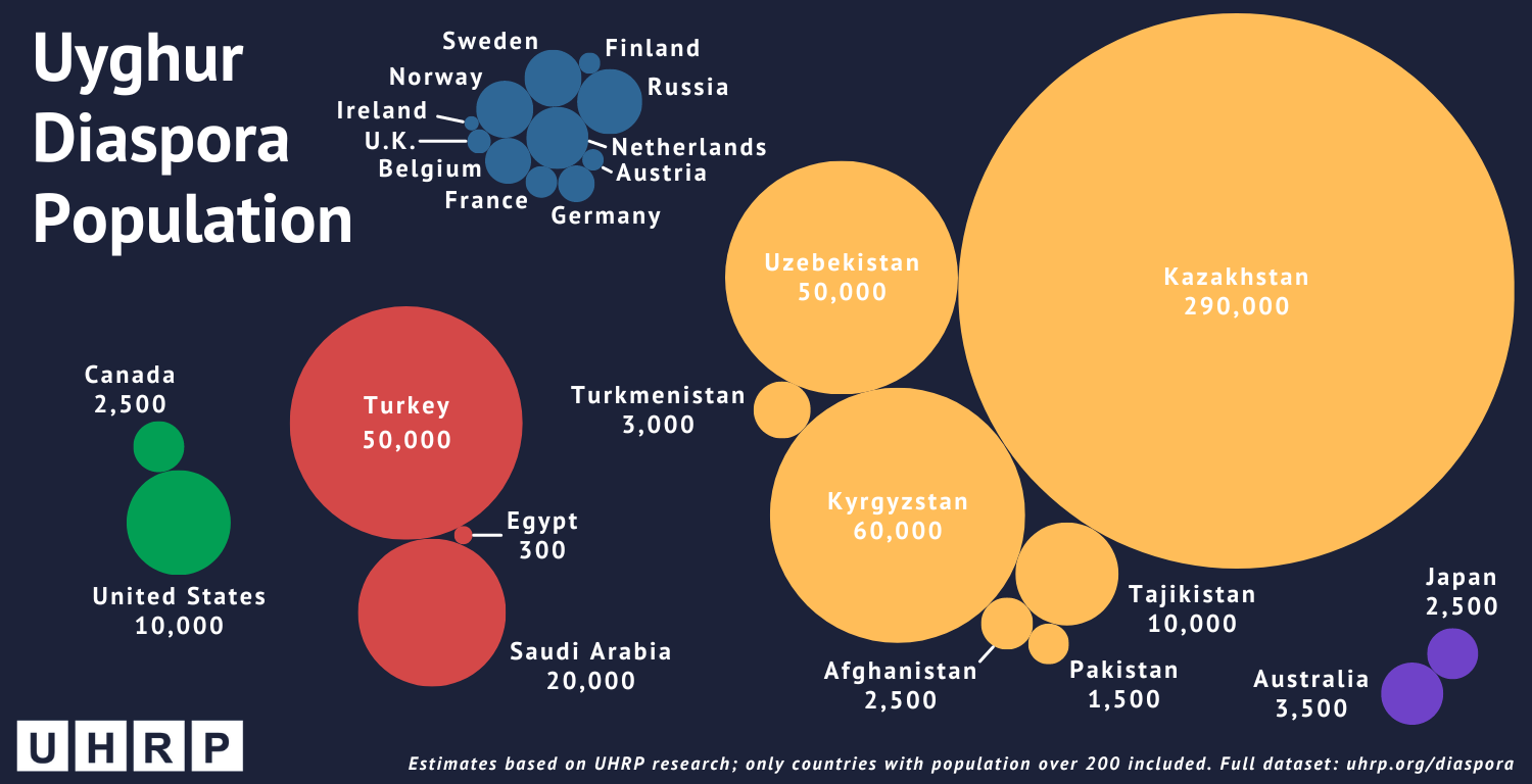 New UHRP Research Maps Uyghur Diaspora Around the World - Uyghur Human Rights Project