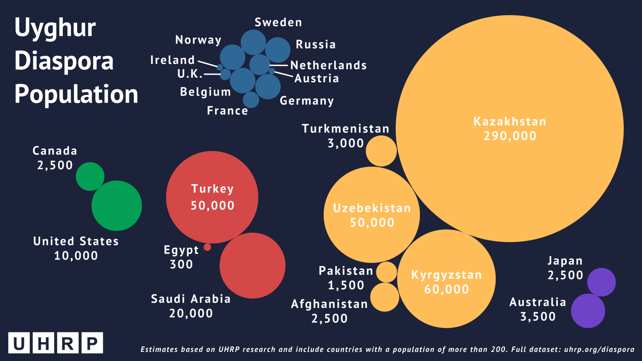 New UHRP Research Maps Uyghur Diaspora Around the World - Uyghur Human ...